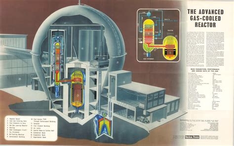 Windscale Advanced Gas Cooled Reactor From Nuclear Power Magazine 1959 January Rnuclear