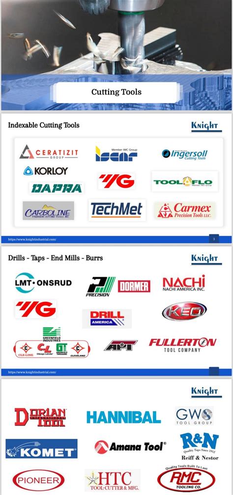 Dave Wulf On Linkedin Knightindustrialsupply Cuttingtools Endmills Taps Drills Burrs