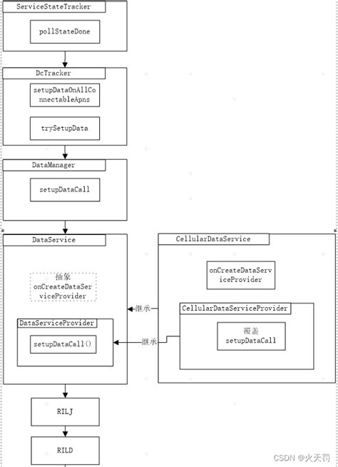 基于android11的拨号流程分析 android 框架 拨打电话流程 csdn博客