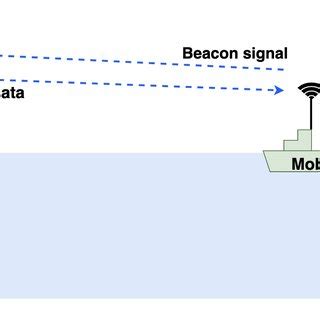 End Node Deployment In Isolated Area Download Scientific Diagram