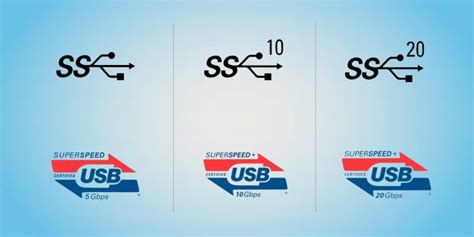 Usb 30 Vs 31 Vs 32 Whats The Difference Tech News Today