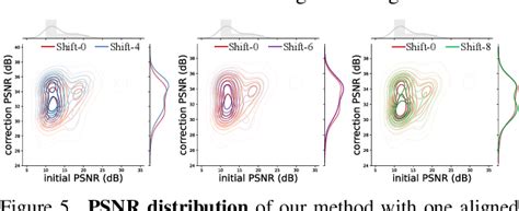 Figure 5 From Motion Blur Decomposition With Cross Shutter Guidance Semantic Scholar