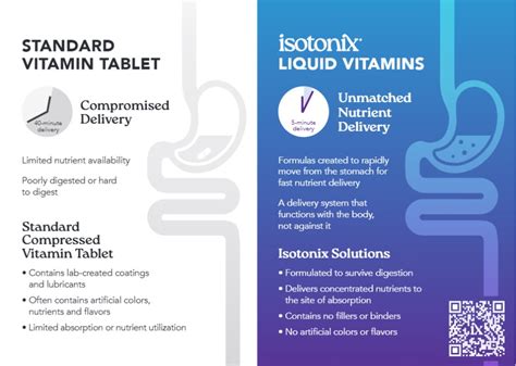 Isotonix Advanced Nutraceuticals By Market America
