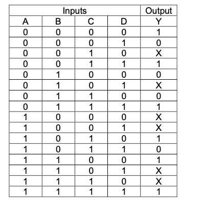 Solved Pts Draw The Q Output For A D Type Flip Flop Chegg