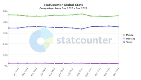 Modular Architecture A Framework For Building Clean Easy To Maintain Javascript Apps Artofit