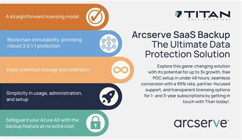 Titan Data Solutions On Linkedin Arcserve Datastorage Ransomware