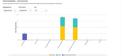 Data Driven Hiring Decisions How To Use Recruitment Metrics To Stay Ahead Webbtree Blogs