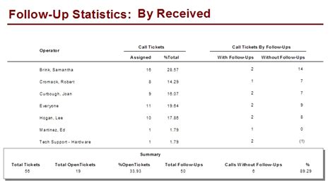 Saleslogix Ticket Reports Part 3 Customer Fx