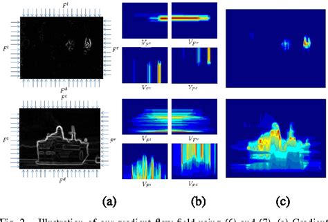 Figure 2 From Consistent Video Saliency Using Local Gradient Flow