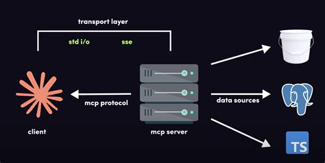 Mastering Java Generics Understanding Type Erasure And Bridge Methods