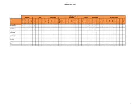 Free Printable Needs Assessment Templates Excel Word Pdf