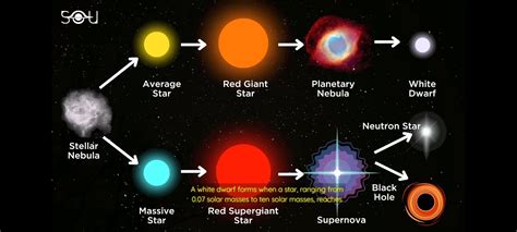 Labelled Solar System Poster Labelled Solar System Poster