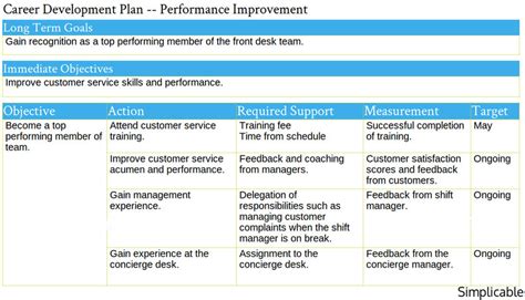 Career Development Path