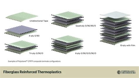 The Power Of Fiberglass Soundproofing Fiberglass Engineering