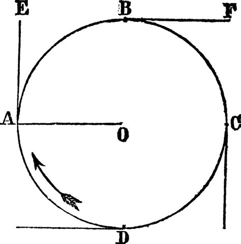 Centrifugal Force Vintage Illustration 13719483 Vector Art At Vecteezy Centrifugal Force Vintage Illustration 13719483 Vector Art At Vecteezy
