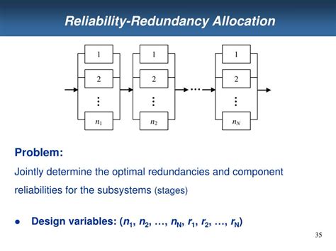 Ppt Mec E 514 Reliability For Design Powerpoint Presentation Free