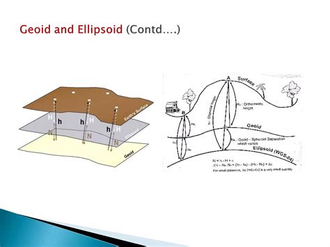 components of spatial data quality in gis pdf