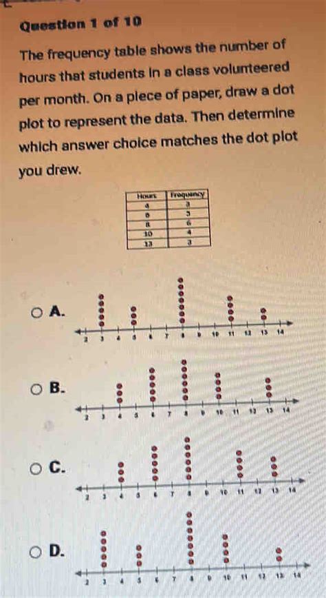 Solved Question 1 Of 10 The Frequency Table Shows The Number Of Hours