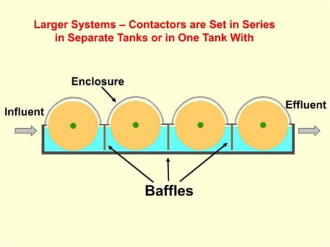 Rotating Biological Contactor Processppt Chemistry Science