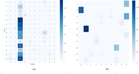 Figure 3 From Measuring Data Similarity For Efficient Federated