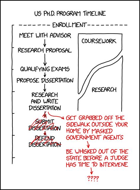 Xkcd Phd Timeline Speeque