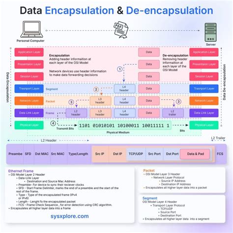 Redfence On Linkedin Infosec Informationsecurity Cybersecurity Pentesting Redteam…
