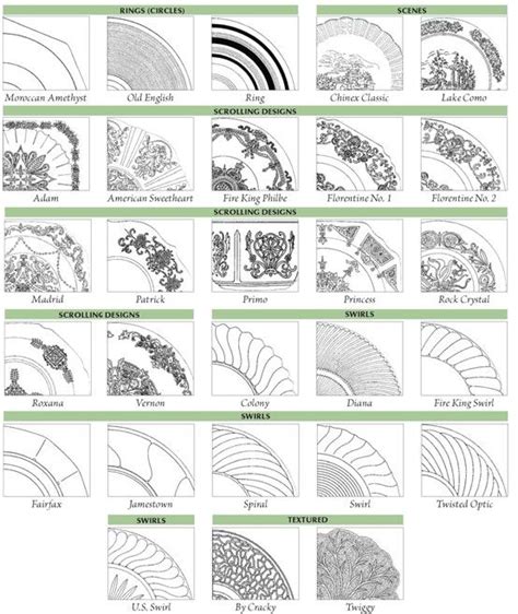 De 9 Bästa Glass Identification Bilderna På Pinterest