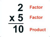 Multiplication Factor
