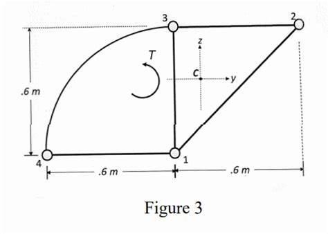 solved a closed two celled stringer web cross section with