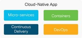 Cloud Native Network Functions CNFs White Paper Cisco