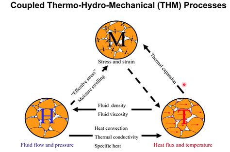 The 45th Isrm Online Lecture Is Online