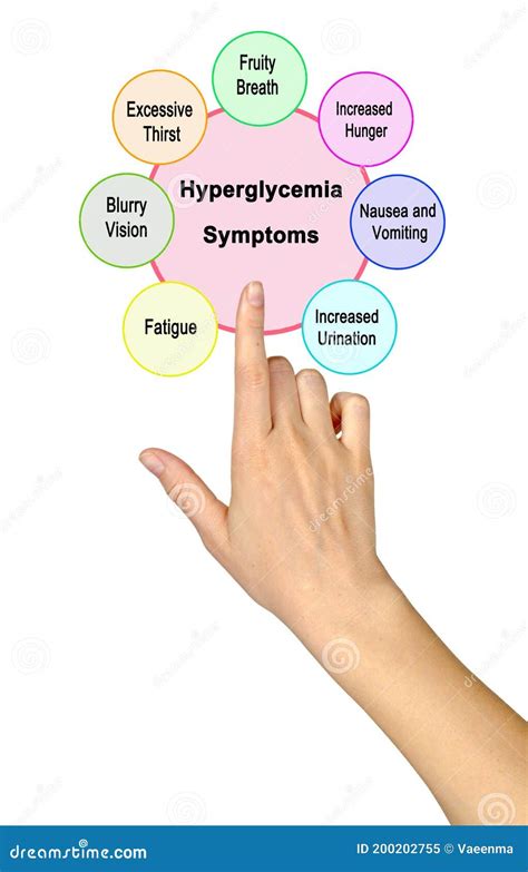 Symptoms Of Hyperglycemia Stock Image Image Of Symptoms 200202755