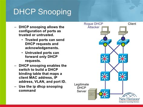 Cisco Switch Security Cisco Switch Security