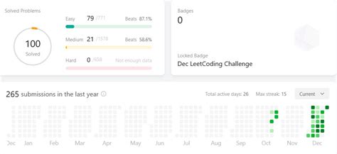 Naing Lin Aung On Linkedin Leetcode