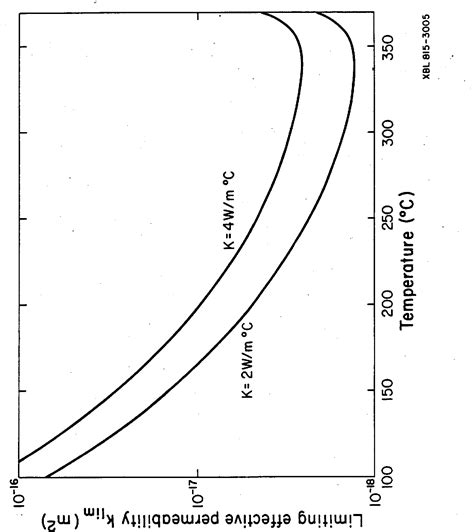Figure 1 From Heat Transfer In Fractured Geothermal Reservoirs With Boiling Semantic Scholar
