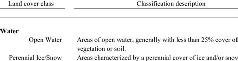 Land Cover Classes Used On The Kenai Peninsula From The Nlcd 2001 Dataset Download Scientific
