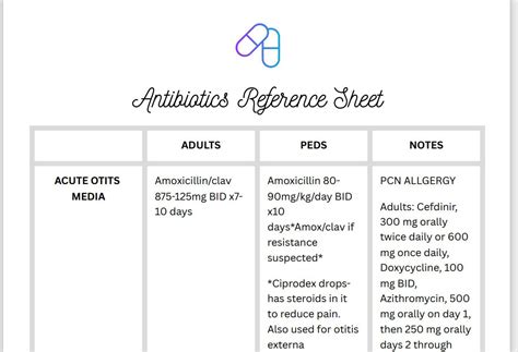 Antibiotic Reference Sheet Etsy