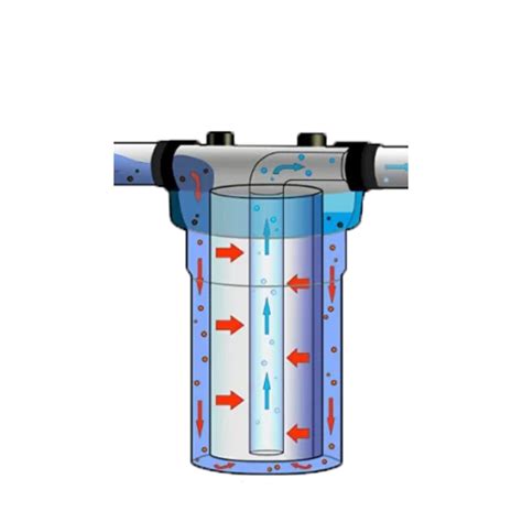 Water Filtration Systems How It Works And The Benefits Water Filtration Systems How It Works And The Benefits