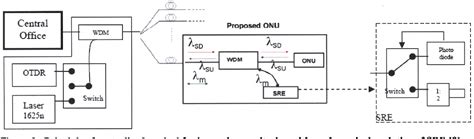 figure 2 from the overview of fiber fault localization technology in