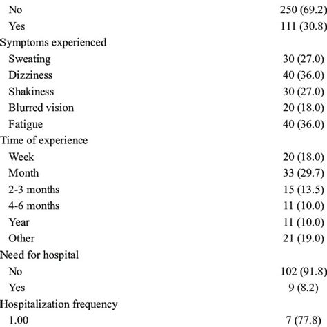 Knowledge Score Classifications Of Participants Download Scientific
