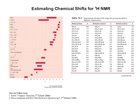 Nmr Spectroscopy Data At Joseph Becher Blog