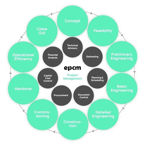 3d Scanning And Epcm Point Cloud Solutions Perth