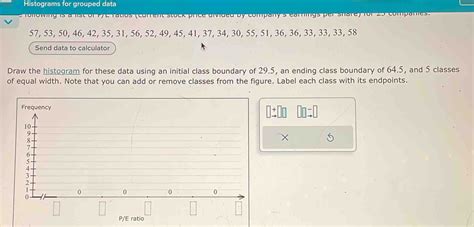 Solved Histograms For Grouped Data E Following Is A List Of Fe Ratios