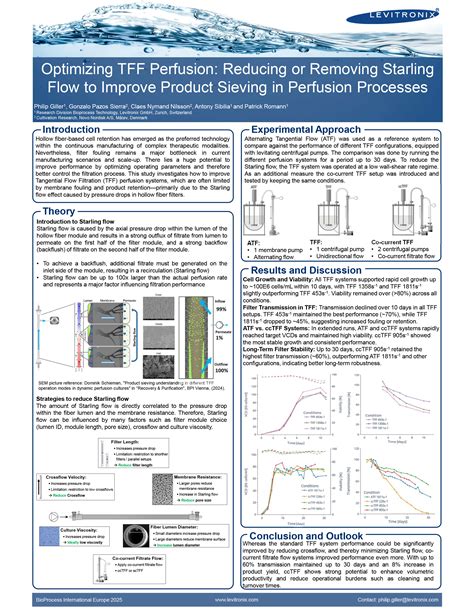 Optimizing Tff Perfusion Reducing Or Removing Starling Flow To Improve