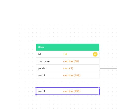 I Don T Understand I Saw Instance Example In Figma How To Create An Component In Figjam