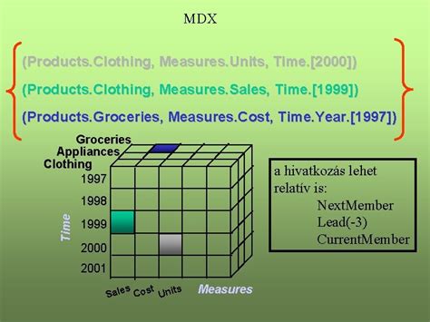 sql olap 8 ra mdx nyelv multidimensional expressions