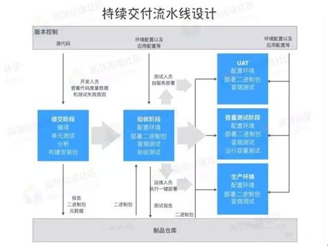 龙门阵之 Devops 门外汉须知 Devops 火龙果软件 龙门阵之 Devops 门外汉须知 Devops 火龙果软件