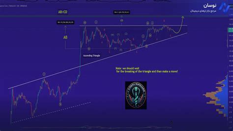 تحلیل بایننس کوین امروز؛ الگوی مثلث صعودی 30 فروردین