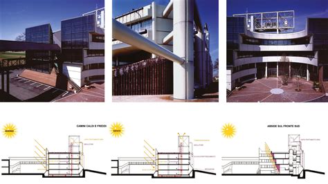 1995 Recanati Edificio Per Uffici Teuco Guzzini Pca International