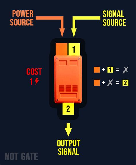 Not Gate The Front Wiki Fandom